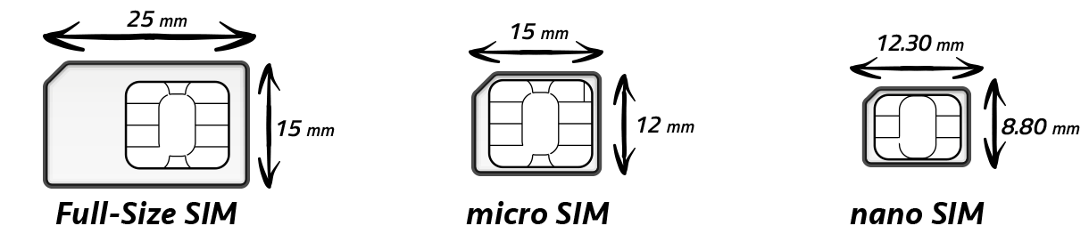 Sim Size New - SIM Cards For Israel - TalknSave